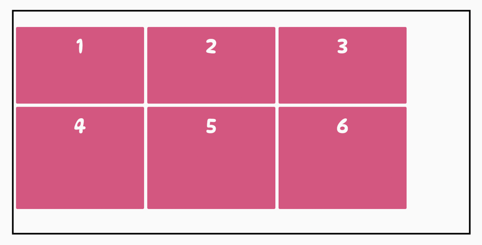 A Very, Very In-Depth Guide on CSS Grid - CoderPad