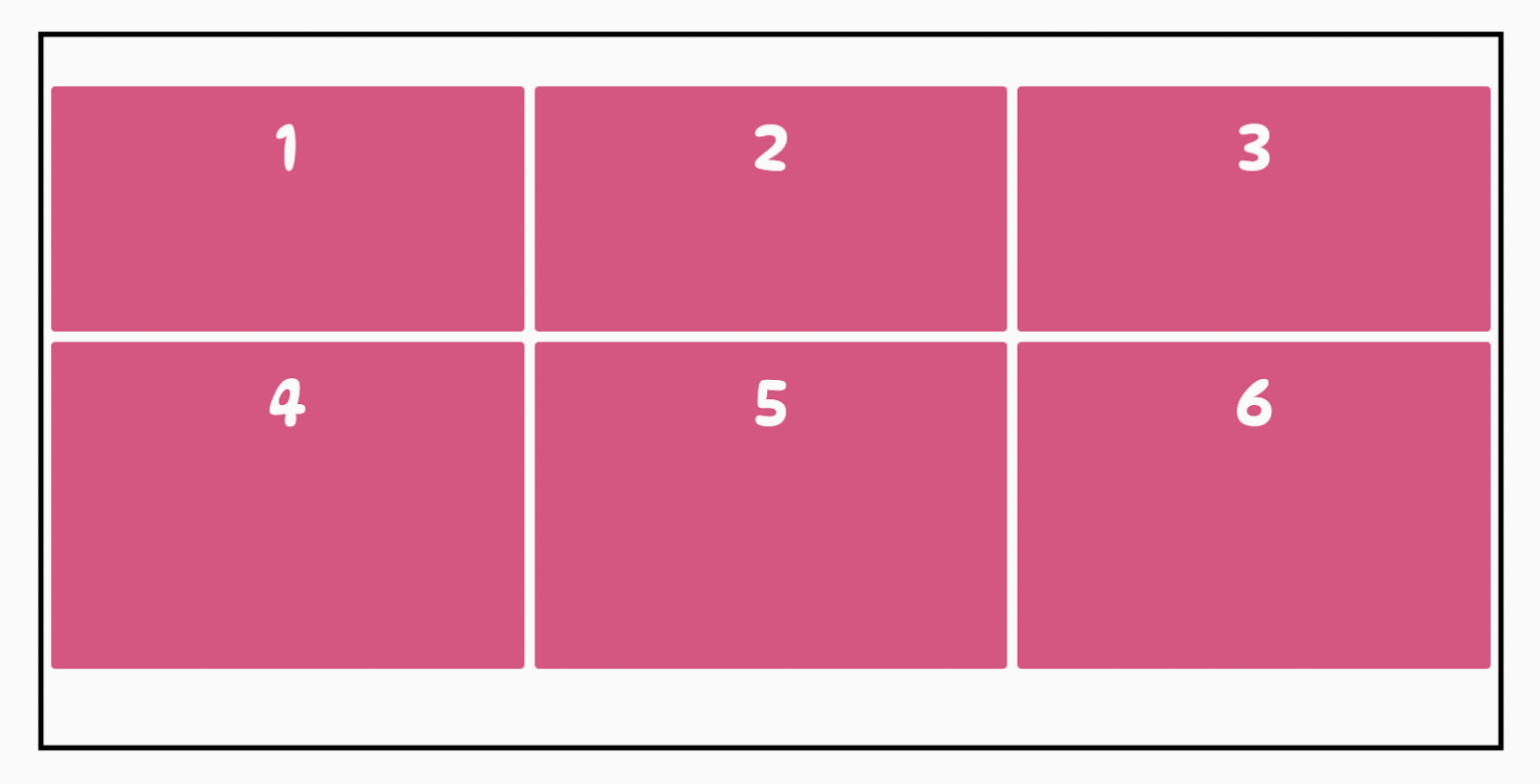 A Very, Very In-Depth Guide on CSS Grid - CoderPad