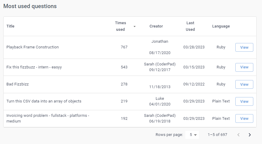 Insights - CoderPad Interview Docs