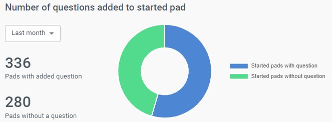 Insights Coderpad Interview Docs 0743
