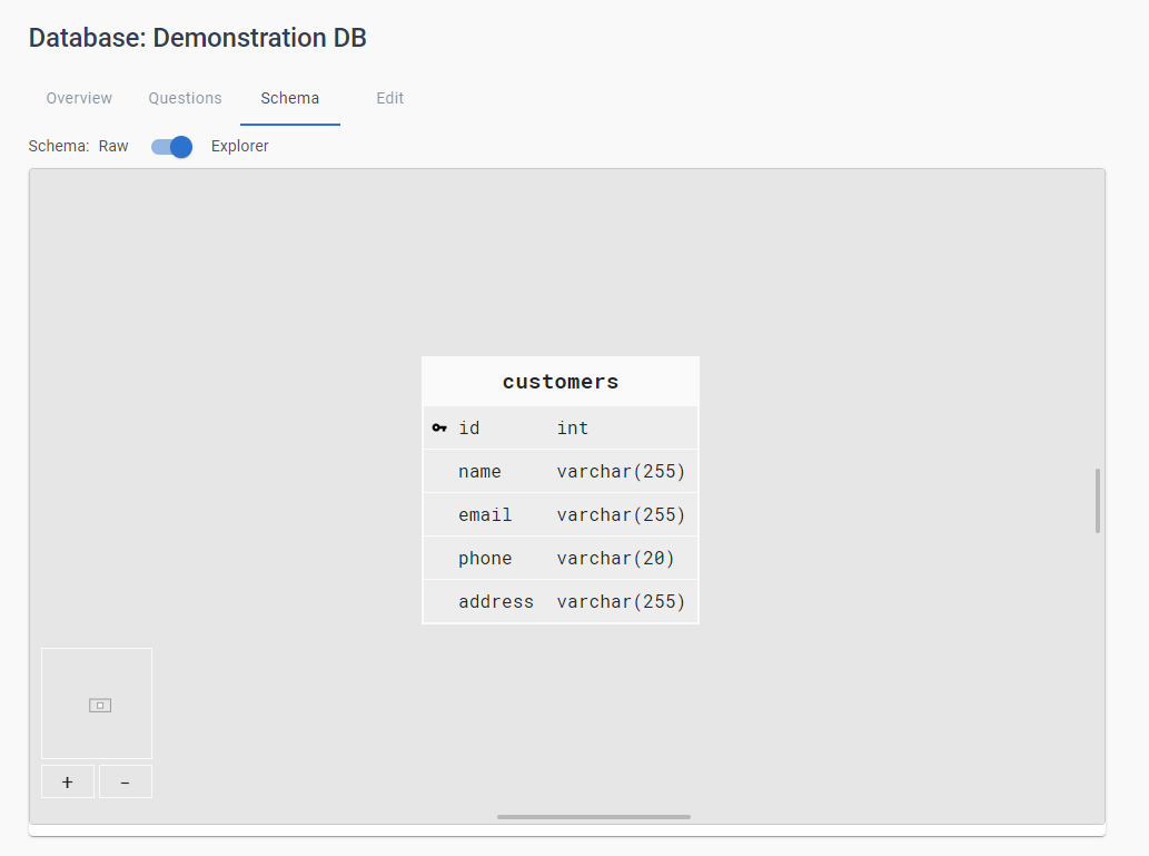 Databases Coderpad Interview Docs
