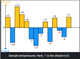 Online Java Coding Test - 20+ questions to screen candidates