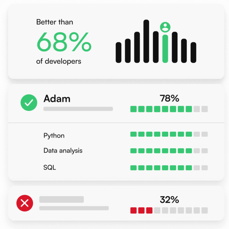 Jupyter Notebook Online For Realistic Data Science Interviews Coderpad
