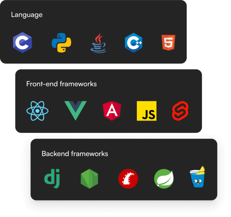 Live Collaborative Coding And Online Ide Coderpad